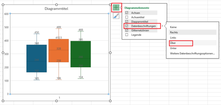Boxplot-Diagramm erstellen I Excel Tipps & Tricks