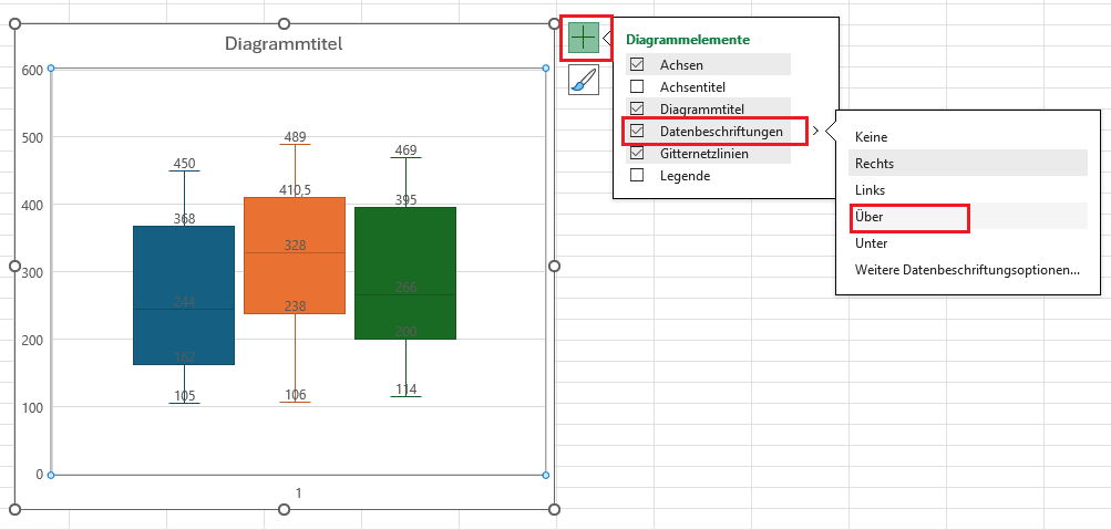 Boxplot-Diagramm erstellen I Excel Tipps & Tricks