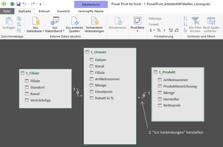 Vorteile der Datenanalyse mit Excel Power Pivot I Tipps & Tricks