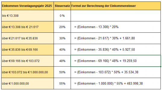 Lohn-& Einkommensteuer Österreich mit Excel berechnen I Excel-Kurse